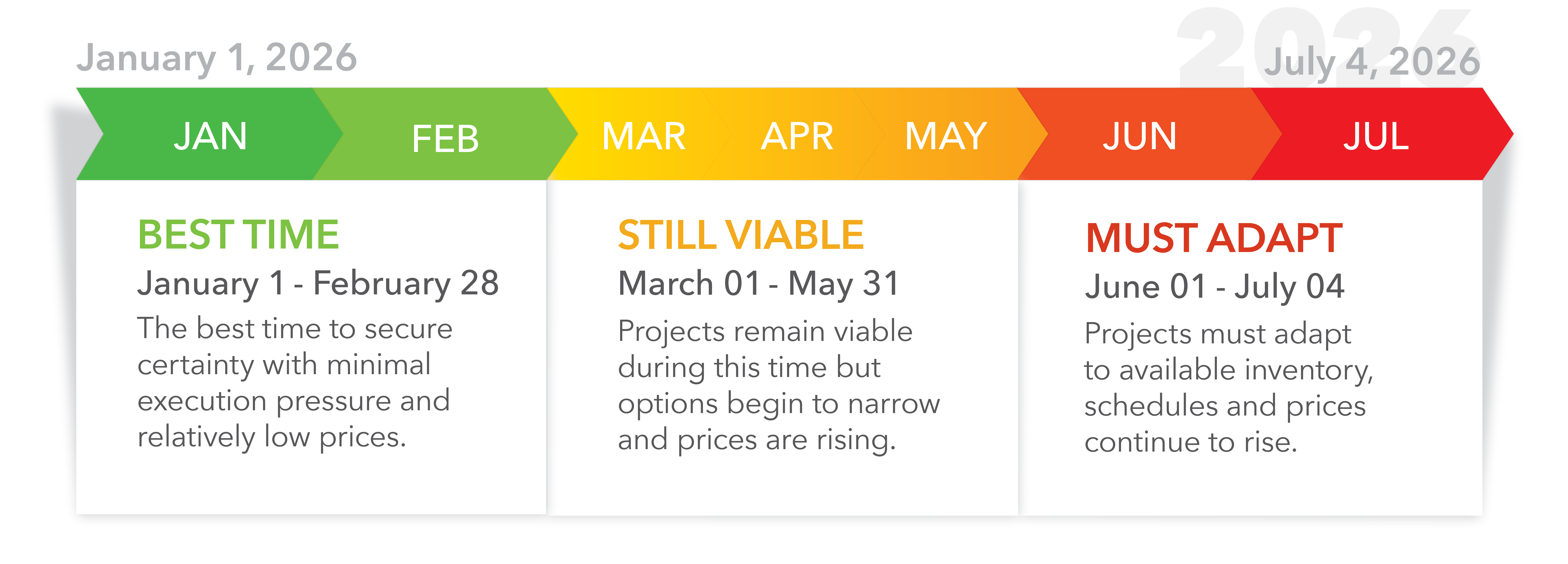 The July 4, 2026 Commercial Solar Deadline: What Businesses Need to ...